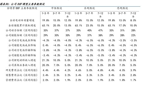 公司现金流保持高速增长(万元) 行业研究数据 小牛行研 公司现金流保持高速增长(万元) 行业研究数据 小牛行研