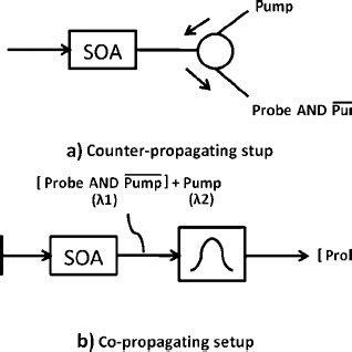 Schematic Illustration Of XOR OR And NOT Logic Gates Download Scientific Diagram