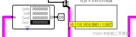 计算机组成与体系结构实验六：存储系统实验六 存储器实验 Csdn博客
