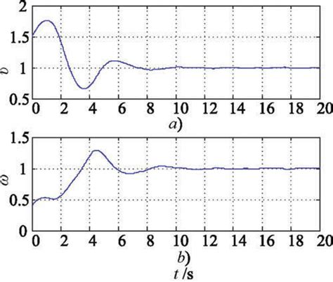 Saturated Velocity Control Inputs Download Scientific Diagram