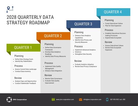 Simple Quarterly Data Strategy Roadmap Examples Template Venngage