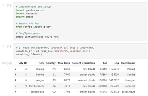Github Tonjakae World Weather Analysis Retrieve Weather Data Custom Travel Itinerary Map