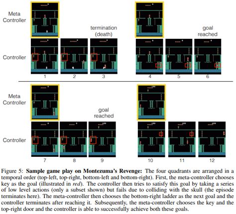 hierarchical deep reinforcement learning integrating temporal