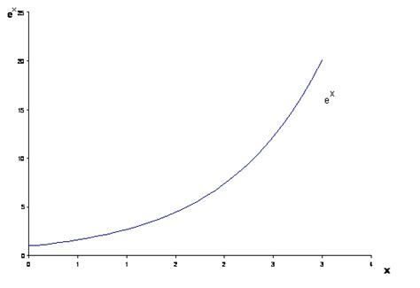 Logarithms