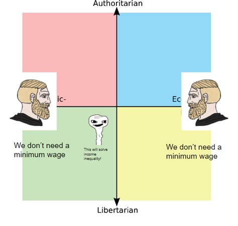 Left Right Unity R Politicalcompassmemes