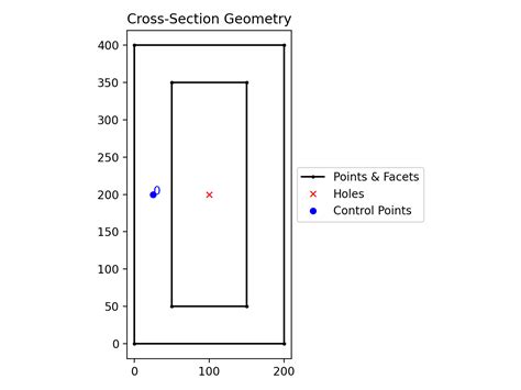 geometry sectionproperties documentation