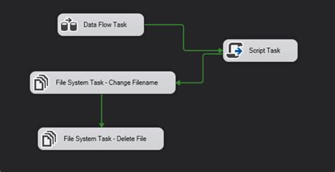 encrypt and decrypt a csv file with ssis