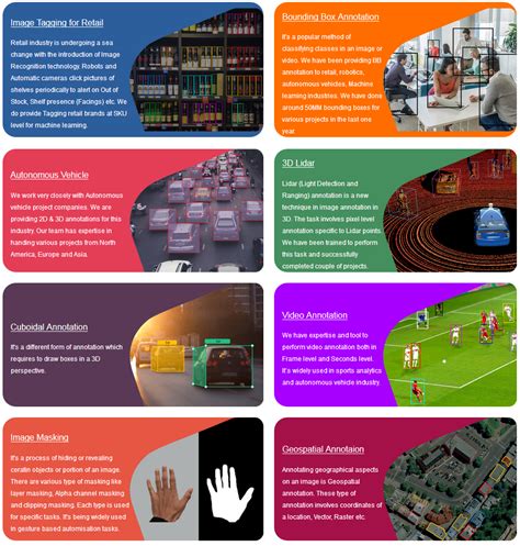 Annotation Services Infosearch Bpo Blog Infosearch Bpo Blog