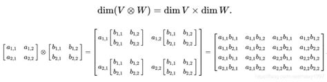 内积与外积innerouterinteriorexteriorproduct 及在计算机中的概念inner Product Csdn博客