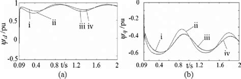Figure 4 From A Two Time Scale Dynamic Correction Method For Fifth