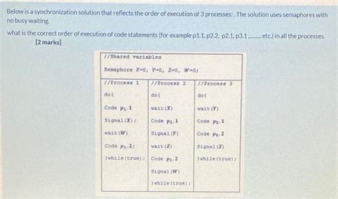 Solved Below Is A Synchronization Solution That Reflects The
