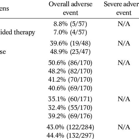 Pooled Helicobacter Pylori Eradication Rates Of Standard Triple Therapy
