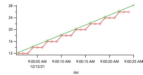 Wave Scaling Igor Pro By Wavemetrics