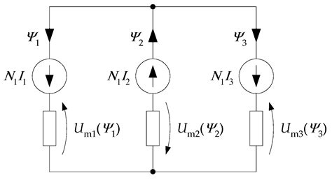 Measurement Verification Of A Developed Strategy Of Inrush Current Reduction For A Non Loaded