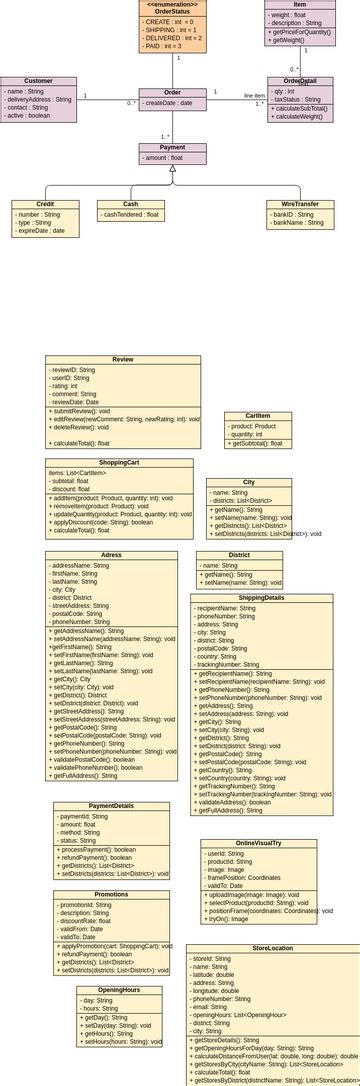 Uml Class Diagram Example Sales Order System Visual Paradigm User