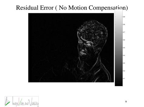 Ppt Adaptive Rate Distortion Based Wyner Ziv Video Coding Powerpoint Presentation Id5032201