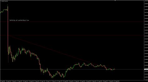 Anyone Else Experience Huge Slippage On Usdjpy Pips General