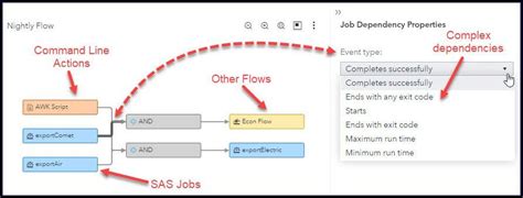 Simulating A File Based Event Trigger In Sas Viya Jobs And Flows