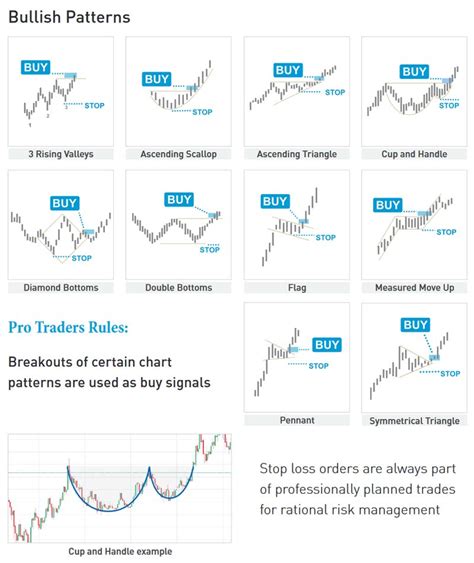 Bitcoin Chart Analysis How To Trade Bitcoin Using Charts Master The