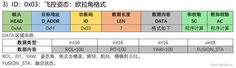 利用esp32arduino Ide向匿名上位机发送欧拉角 Csdn博客