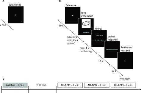 Schematic Time Course Of The Computerized A Baseline B Au Task Download Scientific
