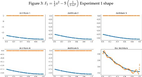 The Swag Algorithm A Mathematical Approach That Outperforms