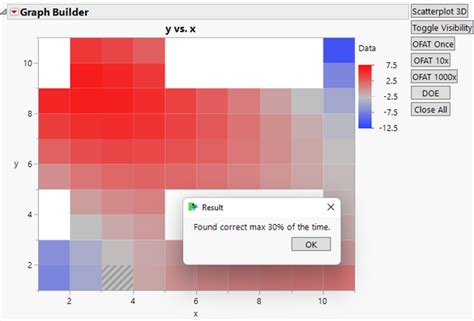 The Dangers Of Ofat Experimentation Jmp User Community
