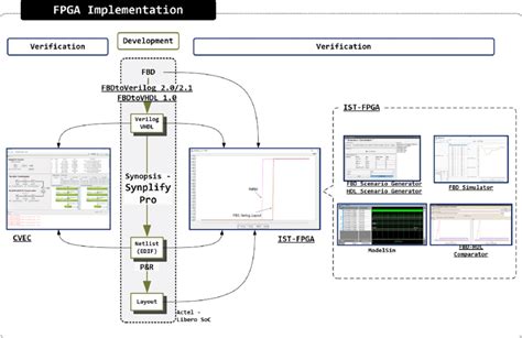 the nude 2 0 in the fpga implementation phase download scientific