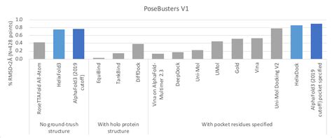 helixfold multimer elevating protein complex structure prediction to