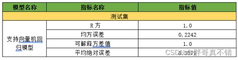 Python实现贝叶斯优化器bayesopt优化支持向量机回归模型svr算法项目实战贝叶斯优化支持向量回归 Csdn博客