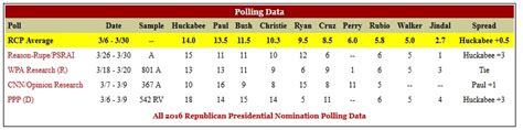 Can Rand Paul Win It All Video