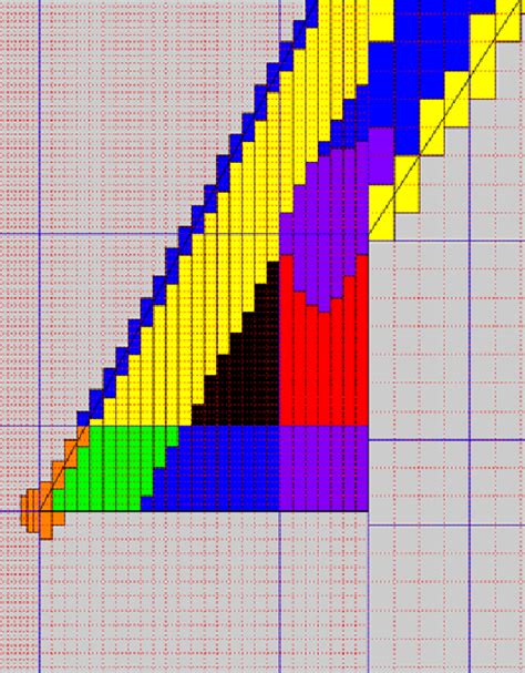 Figure 1 1 From Testing Direct Simulation Monte Carlo Methods Against The Fluid Equations In The