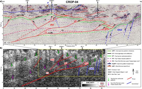 A Seismic Interpretation Of The Portion Of Crop‐04 Deep Seismic Download Scientific Diagram