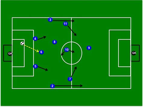 Coaching The Modern 4 2 3 1 Soccer Formation Players Roles