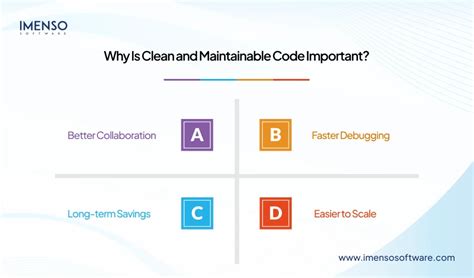 Best Practices For Writing Clean And Maintainable Code In Software Development