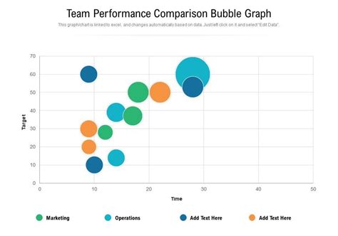Data Visualization Design Characteristic Best Practices And Examples