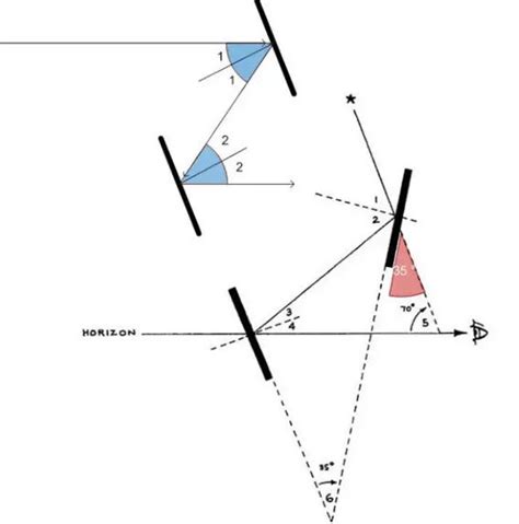 Marine Sextant Principle And Errors