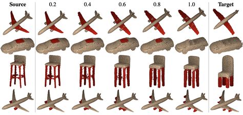 Spovt Semantic Prototype Variational Transformer For Dense Point Cloud Semantic Completion