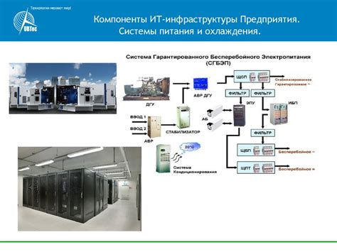 ИТ-инфраструктура компании - презентация онлайн