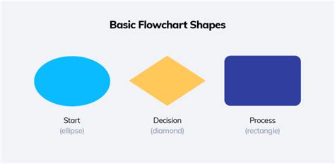 Chatbot Flowchart Examples And Decision Tree Diagram