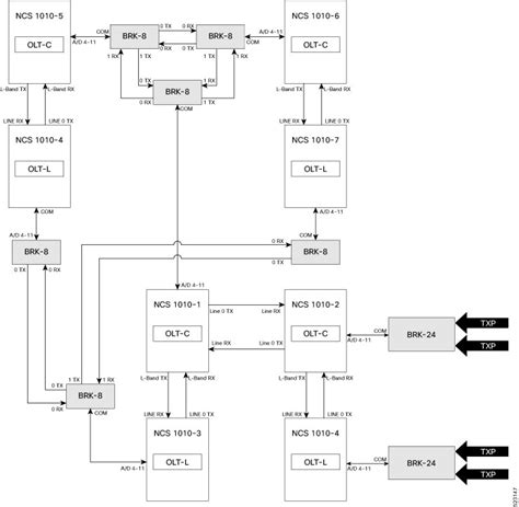 Cisco NCS Datapath Configuration Guide IOS XR Release X