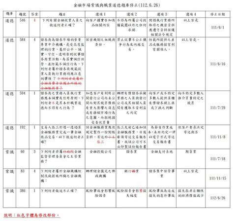金融市場常識題庫 Jy價值筆記