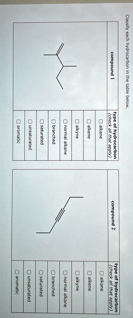 GET ANSWER Classify Each Hydrocarbon In The Table Below Compound Type Of Hydrocarbon Check