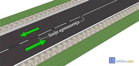 Хоризонтална вертикална и светлосна сигl Безбедно у саобраћају