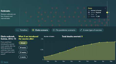 Create High Impact Data Visualizations Nine Effective Strategies