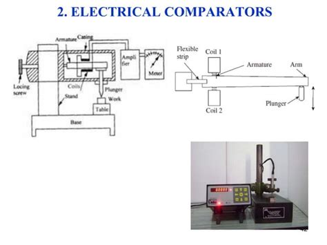 UNIT II MEASUREMENT OF LINEAR ANGULAR DIMENSIONS ASSEMBLY AND TRANSMISSION ELEMENTS Pdf