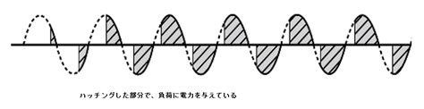 位相制御システム