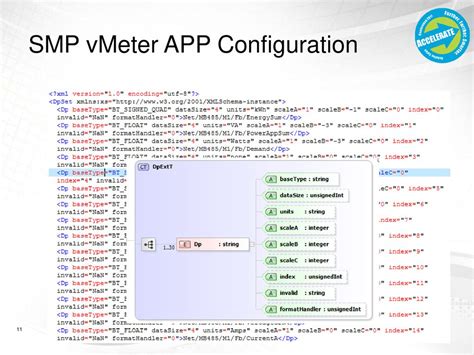 Smp Solution Under The Hood Ppt Download