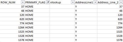 Excel Vlookup Error Message We Found A Problem With This Formula