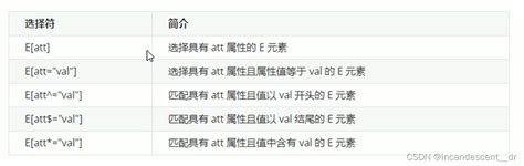 pink老师html5 css3教程9 pink 老师 html 教案 csdn博客